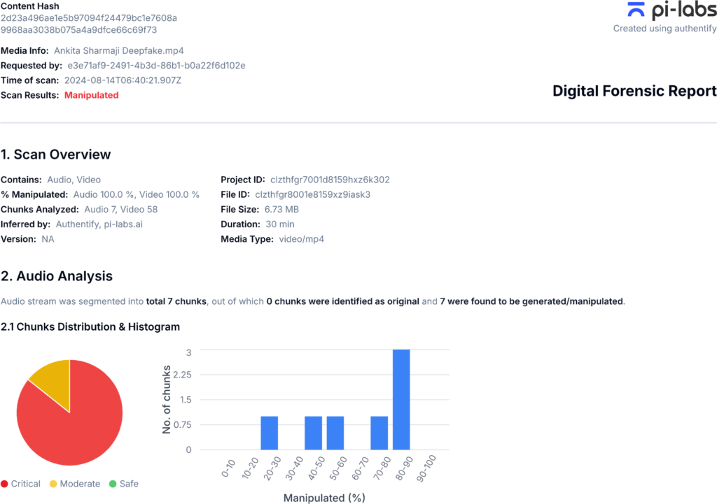 Forensic Report on IPS Officer Ankita Sharma's Deepfake Video Released ...