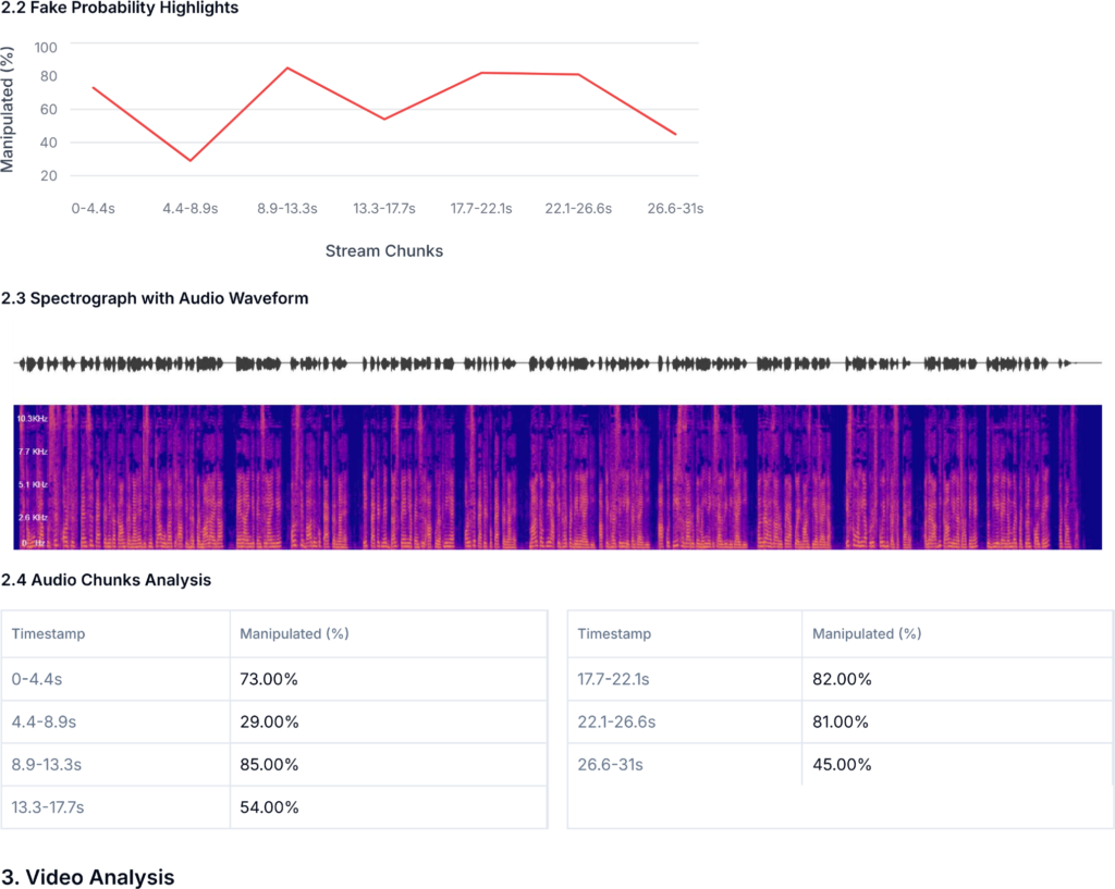Forensic Report on IPS Officer Ankita Sharma's Deepfake Video Released ...