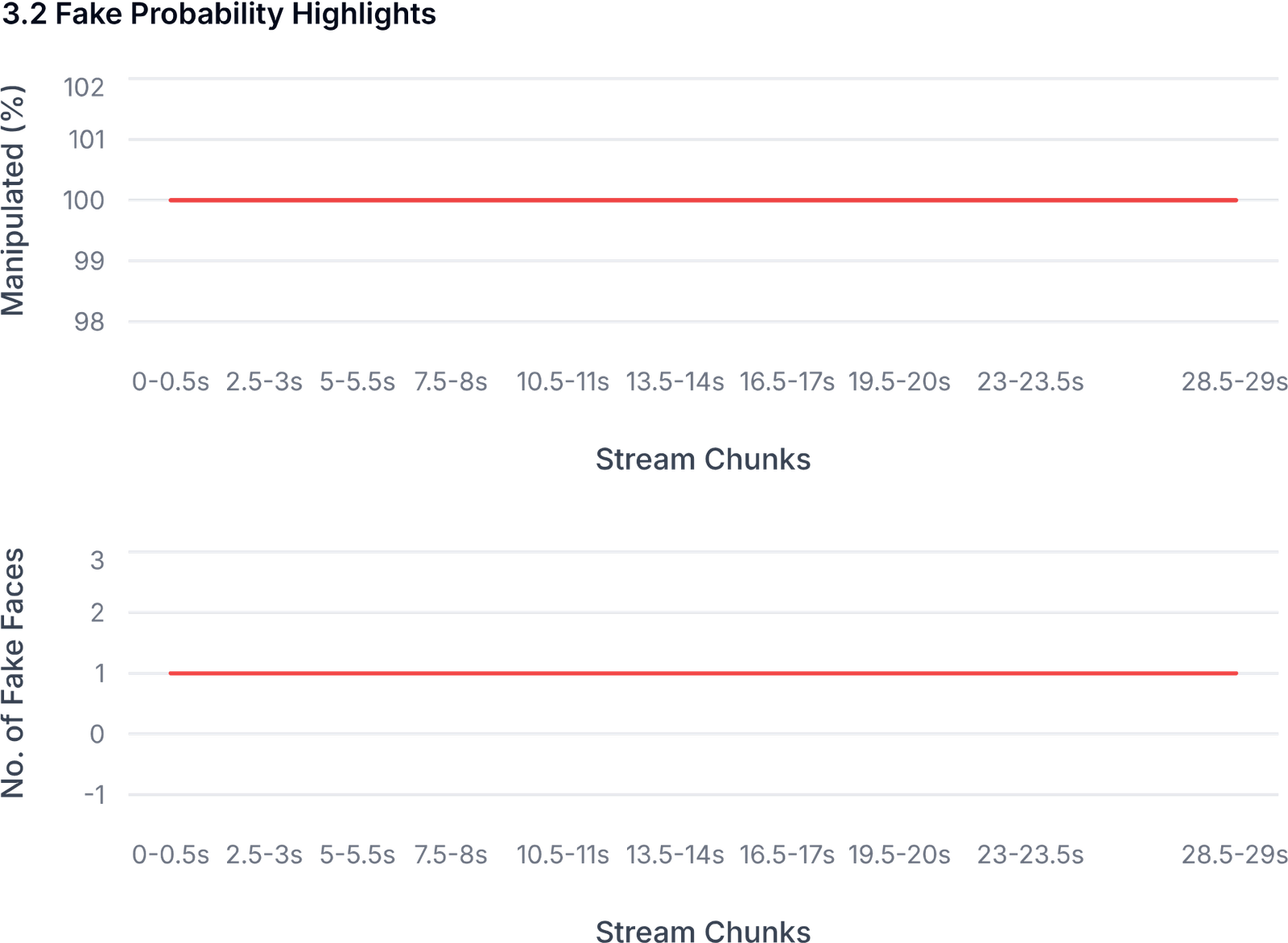 Forensic Report on IPS Officer Ankita Sharma's Deepfake Video Released ...